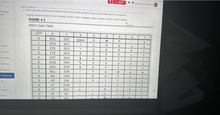 Solved Nat Au Crueder 4 FIGURE 4.3 ASCll Code Table | Chegg.com