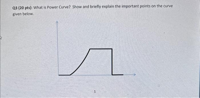 Q3 (20 pts): What is Power Curve? Show and briefly | Chegg.com