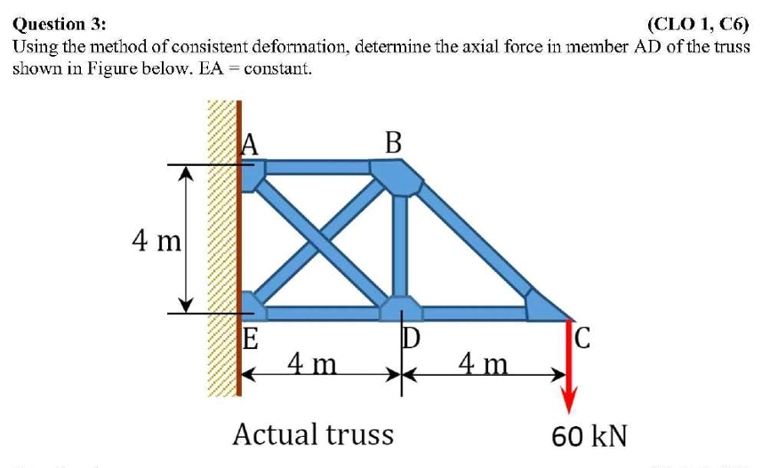 Solved Question 3:Using the method of consistent | Chegg.com