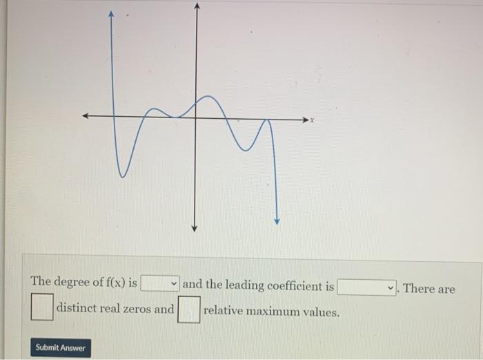 Solved The polynomial function f (x) is graphed below. Fill | Chegg.com