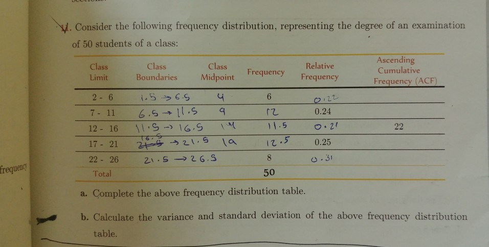 Solved Consider the following frequency distribution, | Chegg.com