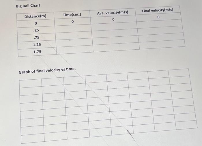 Solved Free Fall Materials: free fall timer and dropper | Chegg.com