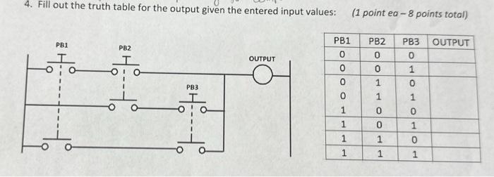 Solved 4. Fill out the truth table for the output given the | Chegg.com