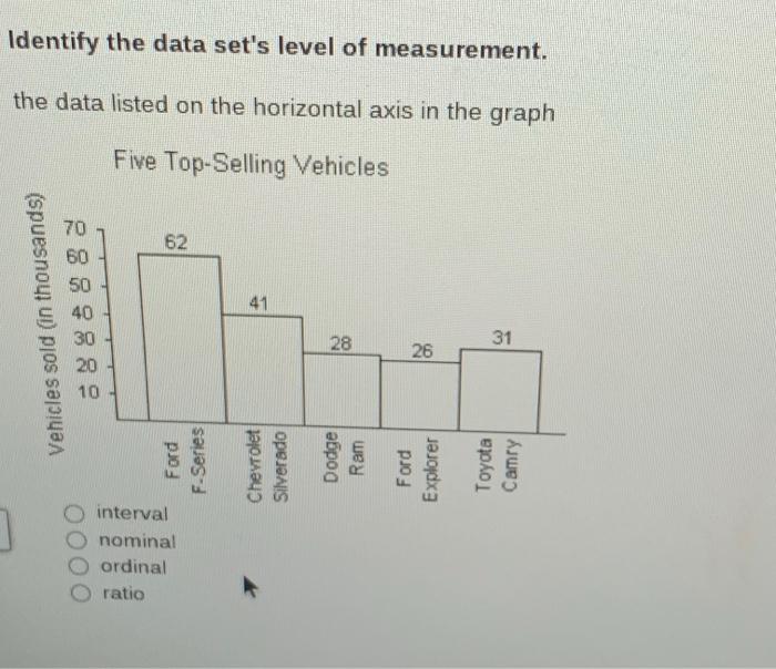 Solved Identify The Data Set s Level Of Measurement The Chegg