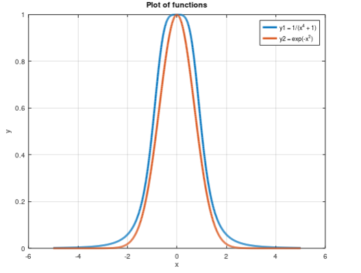 Solved Need a proper code with correct explanation of code | Chegg.com