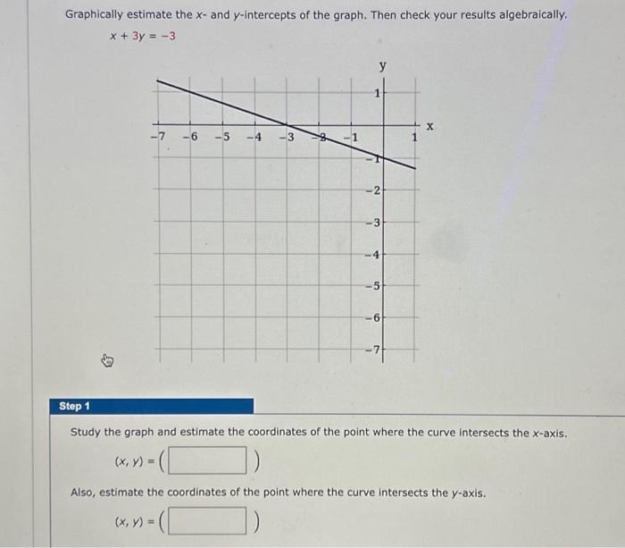 Solved Graphically Estimate The X And Y Intercepts Of The 
