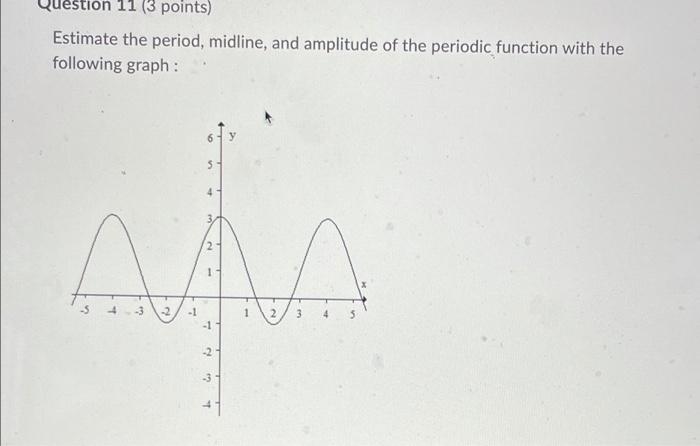 Solved Question 11 (3 points) Estimate the period, midline, | Chegg.com