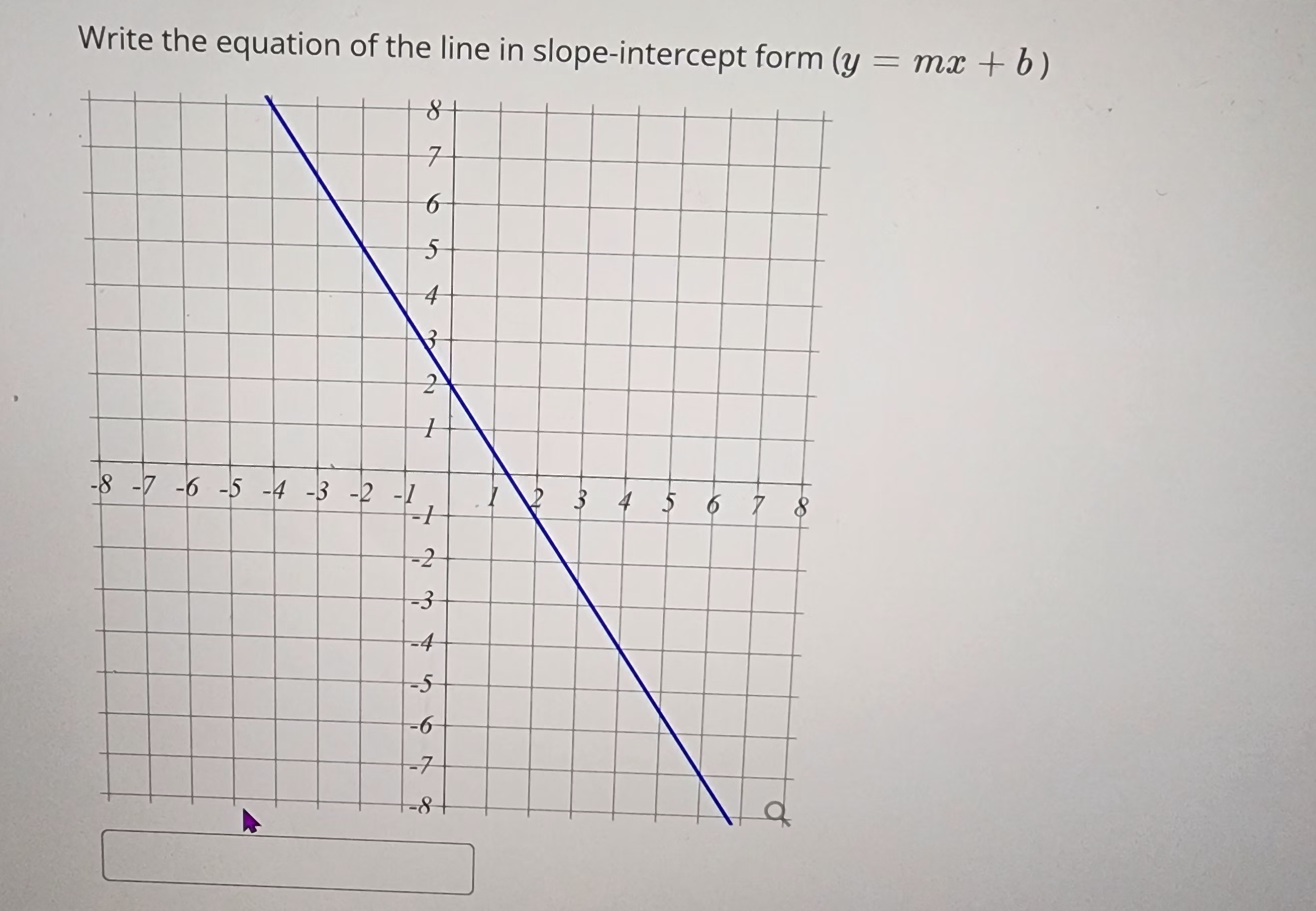 Solved Write the equation of the line in slope-intercept | Chegg.com