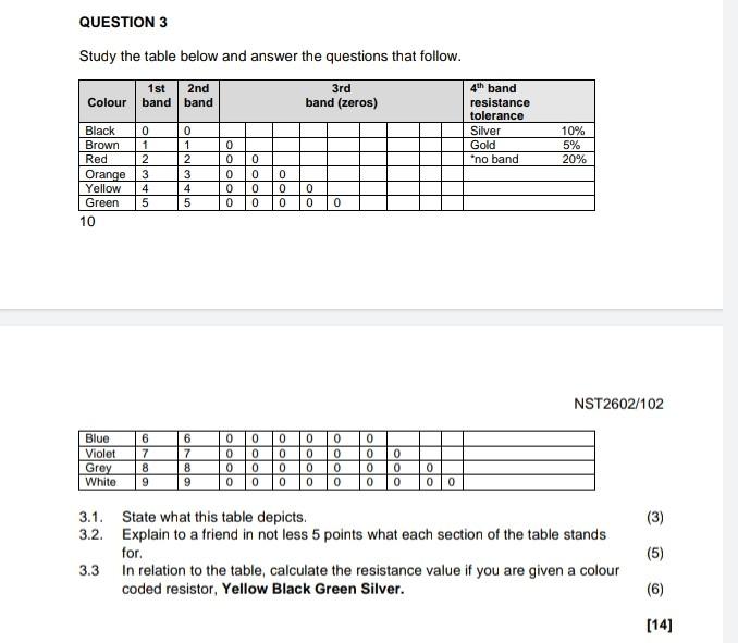 Solved Study the table below and answer the questions that | Chegg.com