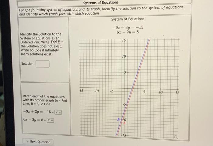 For the following system of equations and its graph, | Chegg.com