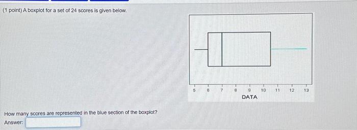 Solved (1 point) A boxplot for a set of 24 scores is given | Chegg.com Solved (1 point) A boxplot for a set of 24 scores is given | Chegg.com
