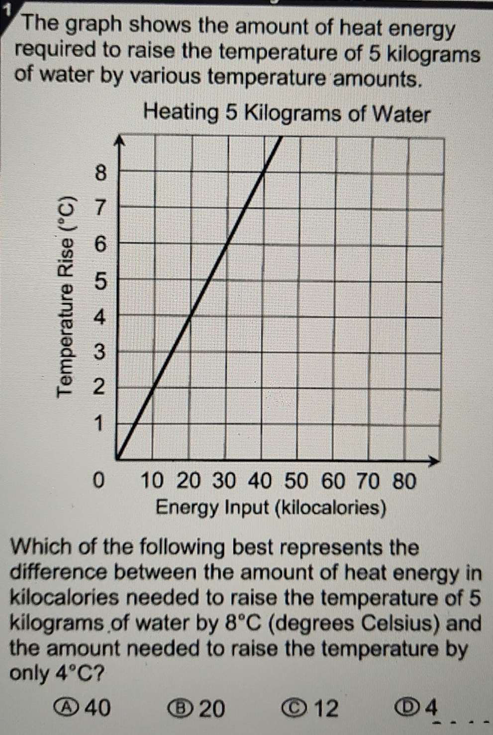 Solved The graph shows the amount of heat energy required to | Chegg.com