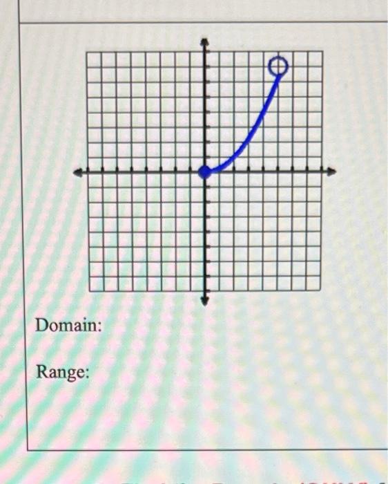 Solved Range: | Chegg.com