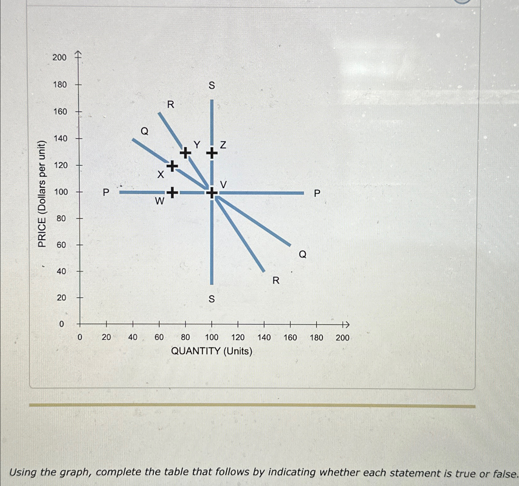 Using the graph, complete the table that follows by | Chegg.com