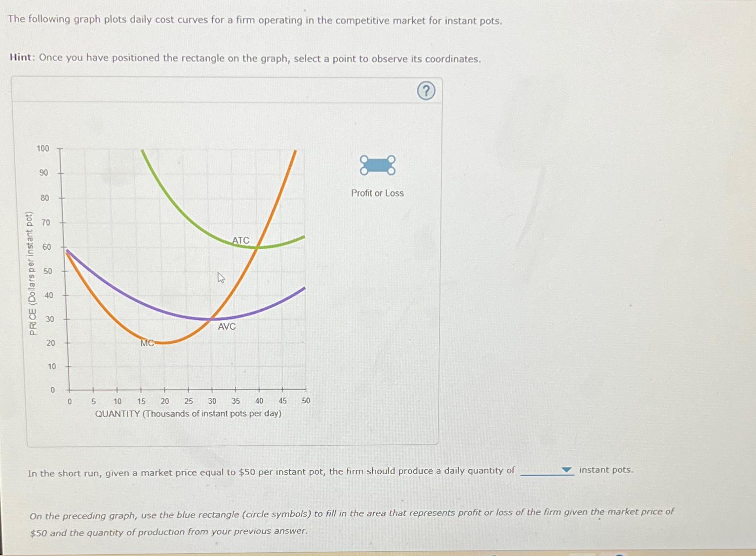 Solved The following graph plots daily cost curves for a | Chegg.com