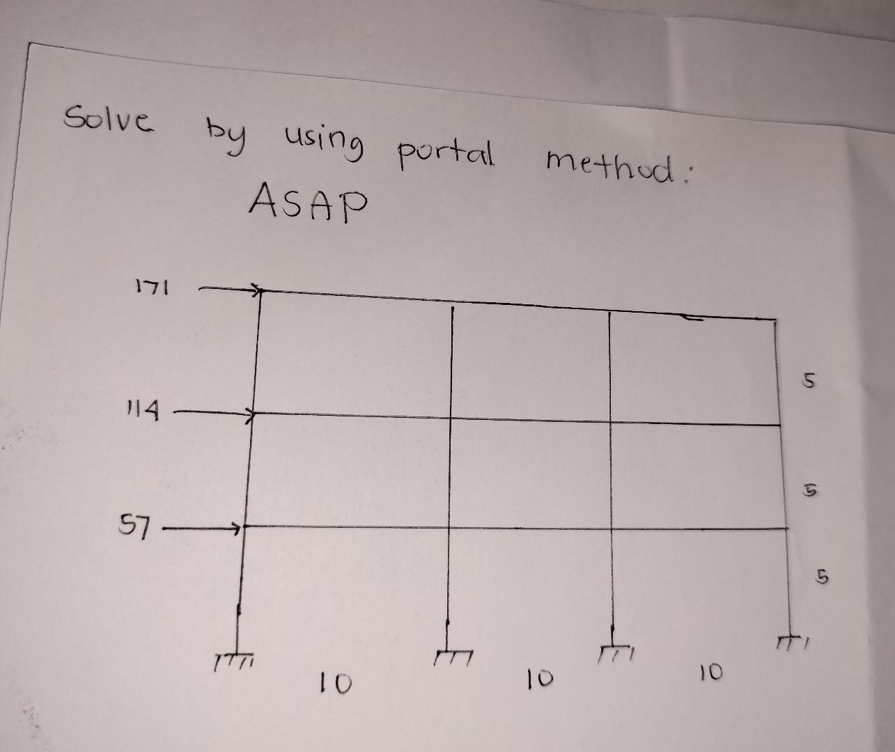 Solved Solve by using portal ASAP method: 171 5 114 5 57 - | Chegg.com