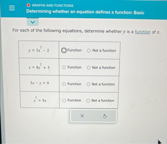 Solved Write a compound inequality for the graph shown | Chegg.com