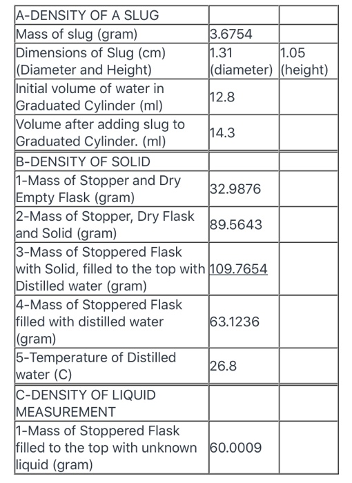Solved A-DENSITY OF A SLUG Mass of slug (gram) 3.6754 | Chegg.com