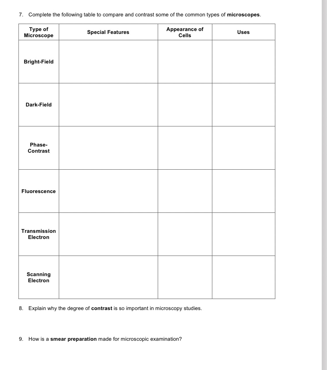 Solved Complete the following table to compare and contrast | Chegg.com