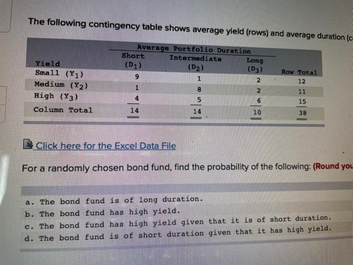 Solved The following contingency table shows average yield | Chegg.com