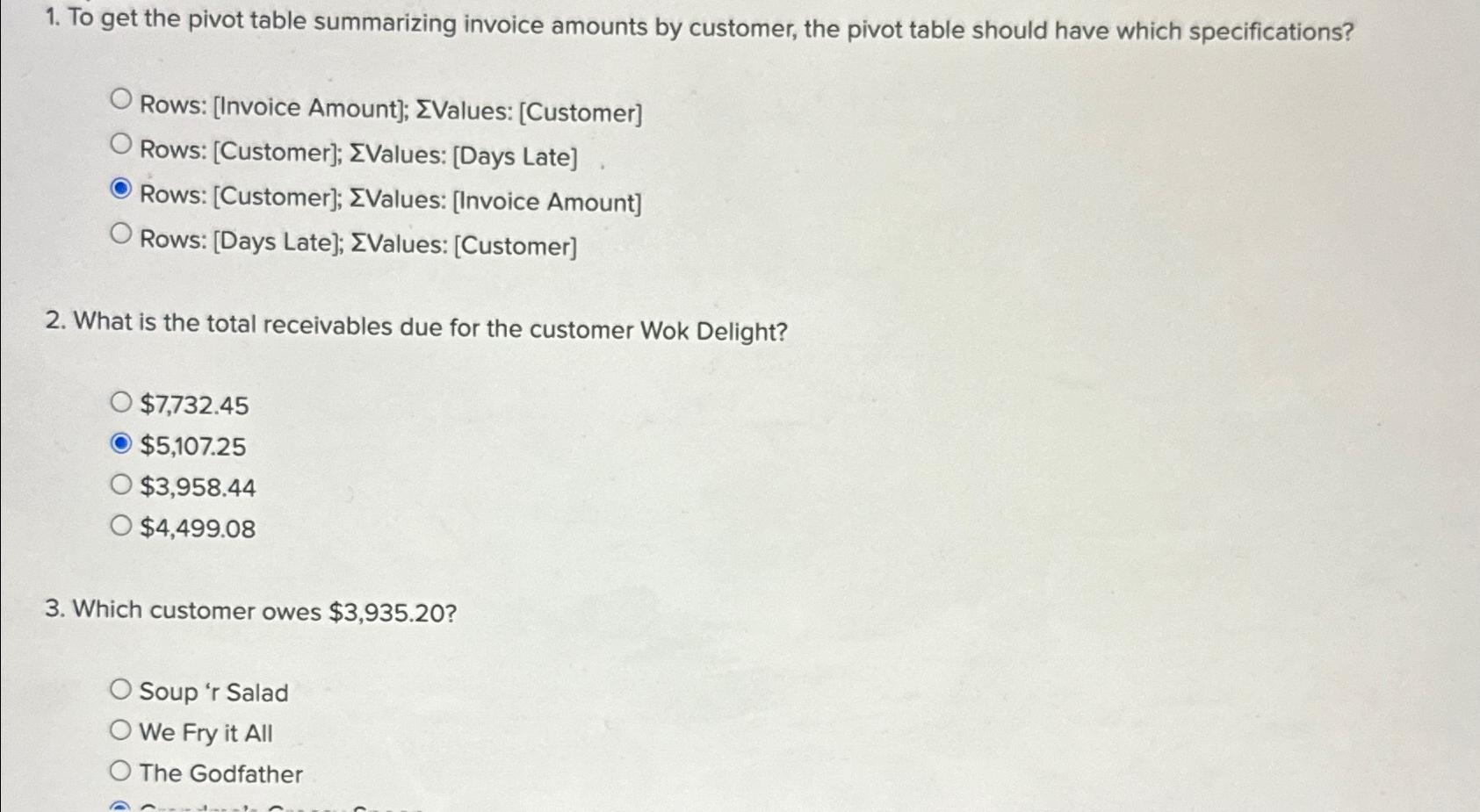 Solved To get the pivot table summarizing invoice amounts by | Chegg.com