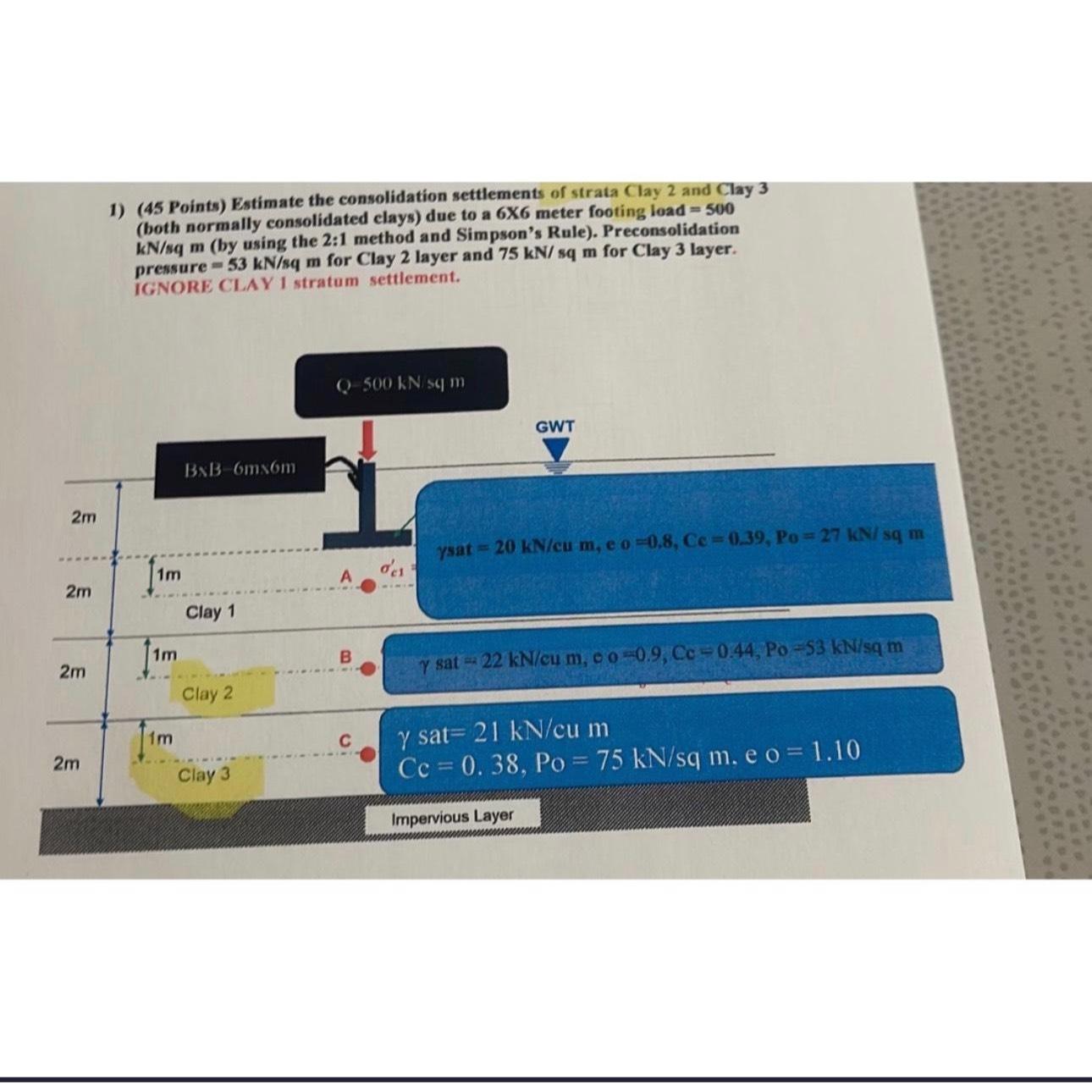 Solved (45 ﻿Points) ﻿Estimate the consolidation settlements | Chegg.com