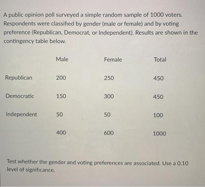 Solved A public opinion poll surveyed a simple random sample | Chegg.com