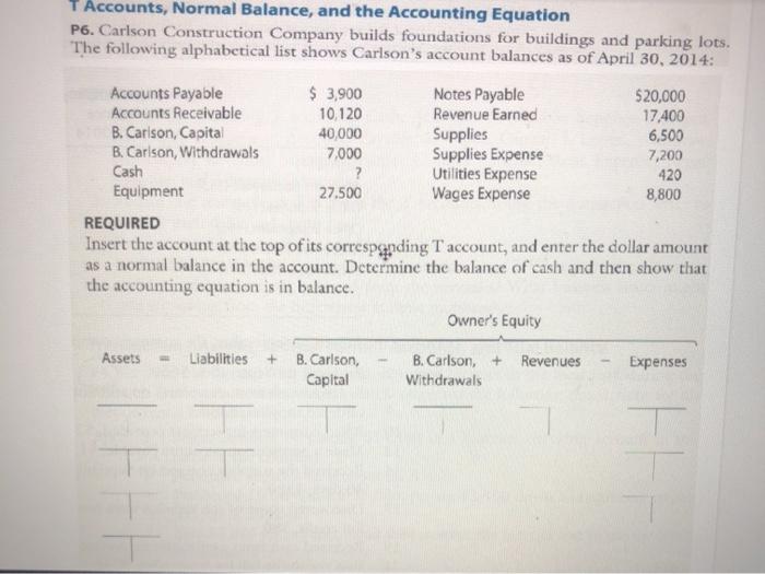 Solved T Accounts, Normal Balance, and the Accounting | Chegg.com