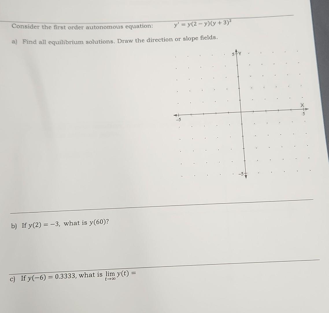 Solved Consider the first order autonomous equation: | Chegg.com