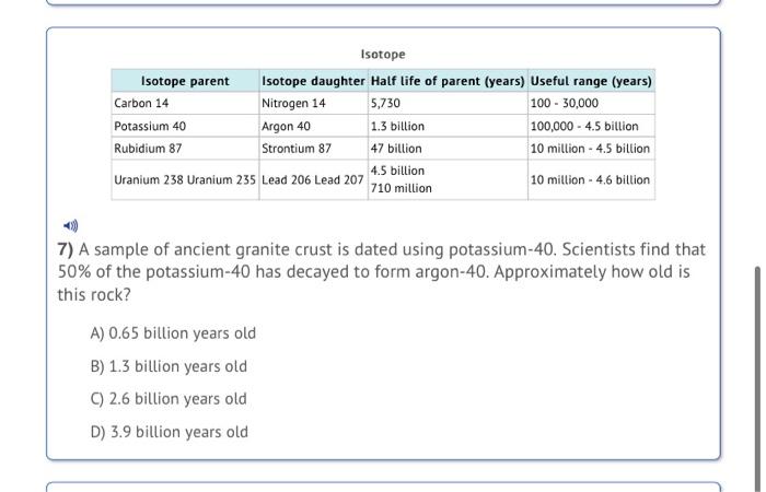 Solved Isotope Isotope parent Isotope daughter Half life of | Chegg.com
