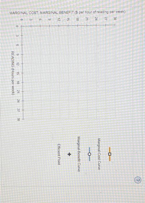 Solved Suppose the marginal costs of reading are constant at | Chegg.com