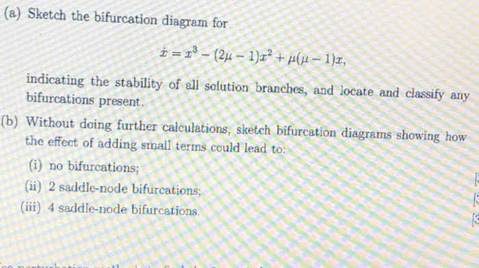 Solved (a) Sketch the bifurcation diagram for * = 28 - (2x - | Chegg.com