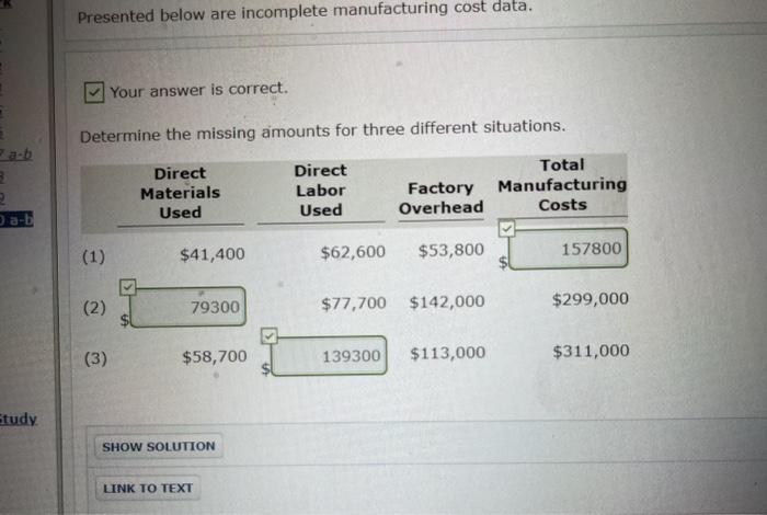 Solved Presented below are incomplete manufacturing cost | Chegg.com