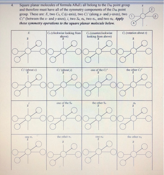 Solved z Square planar molecules of formula AB E2 all belong | Chegg.com