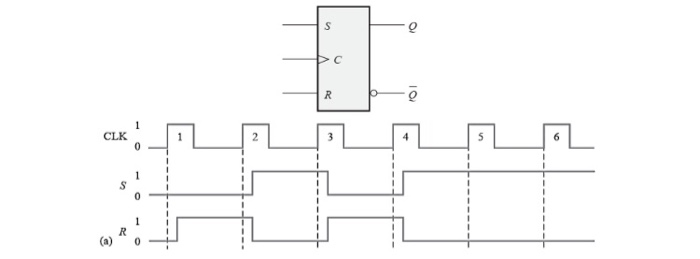 Solved 1 Determine The Q Output Waveform If The Inputs 0322