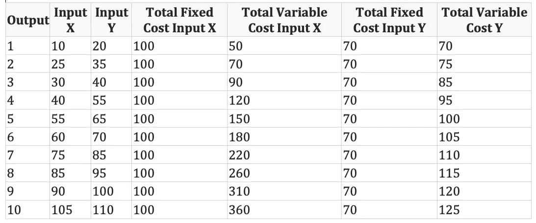 Solved please show the formula and solution (excel) Given | Chegg.com