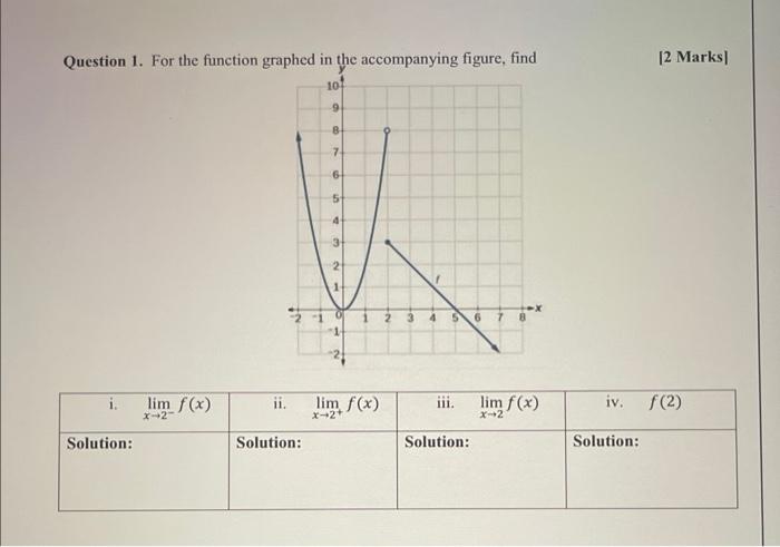 Solved Question 1. For the function graphed in the | Chegg.com