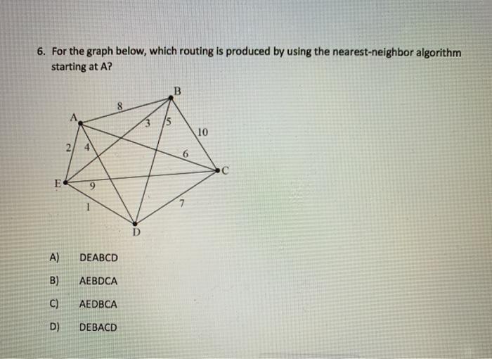 Solved 6. For the graph below, which routing is produced by | Chegg.com
