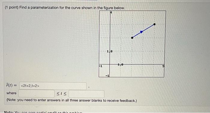 Solved (1 point) Find a parameterization for the curve shown | Chegg.com