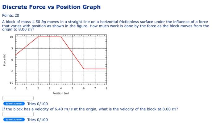 Solved Discrete Force vs Position Graph Points: 20 A block | Chegg.com