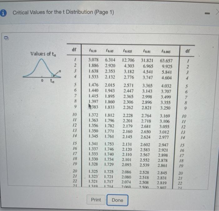 Solved For a t-curve with df = 17, use a t-distribution | Chegg.com