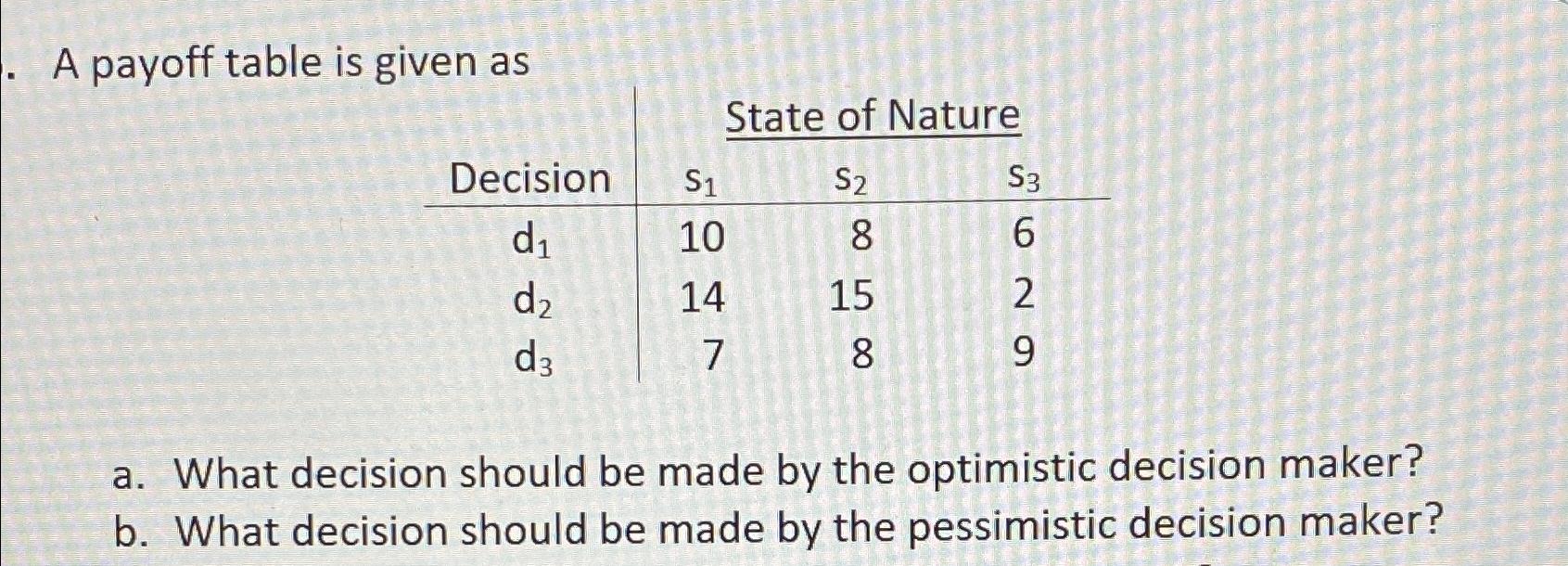 A payoff table is given as\table[[,State of | Chegg.com