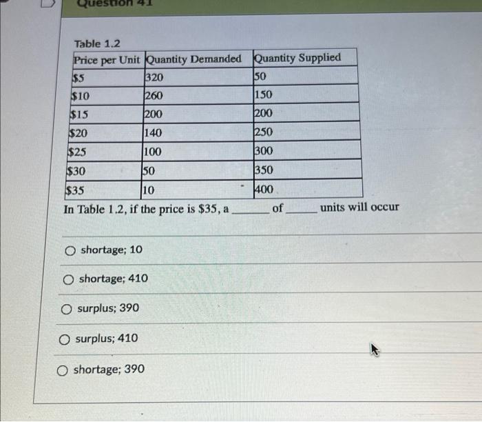 Solved uestion Table 1.2 Price per Unit Quantity Demanded | Chegg.com