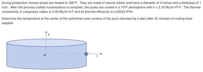 Solved During production, hockey pucks are heated to 300∘F. | Chegg.com