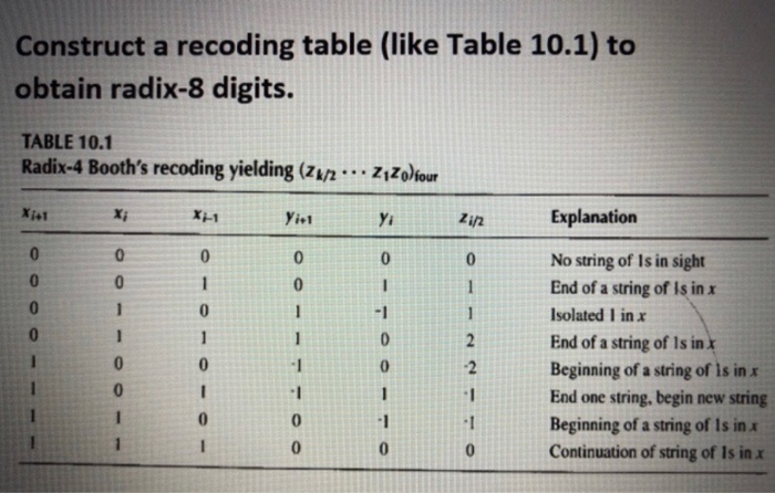 Solved Given table is for radix 4 . I want recoding table | Chegg.com