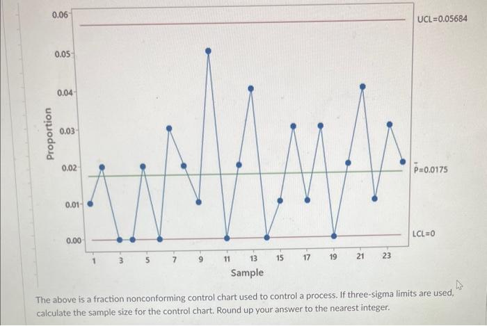 Solved calculate the sample size for the control chart. | Chegg.com