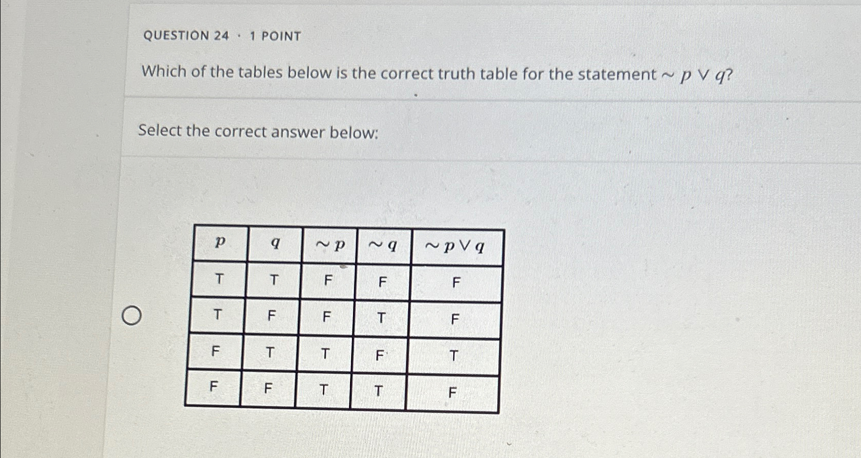 Solved QUESTION 24*1 ﻿POINTWhich of the tables below is the | Chegg.com