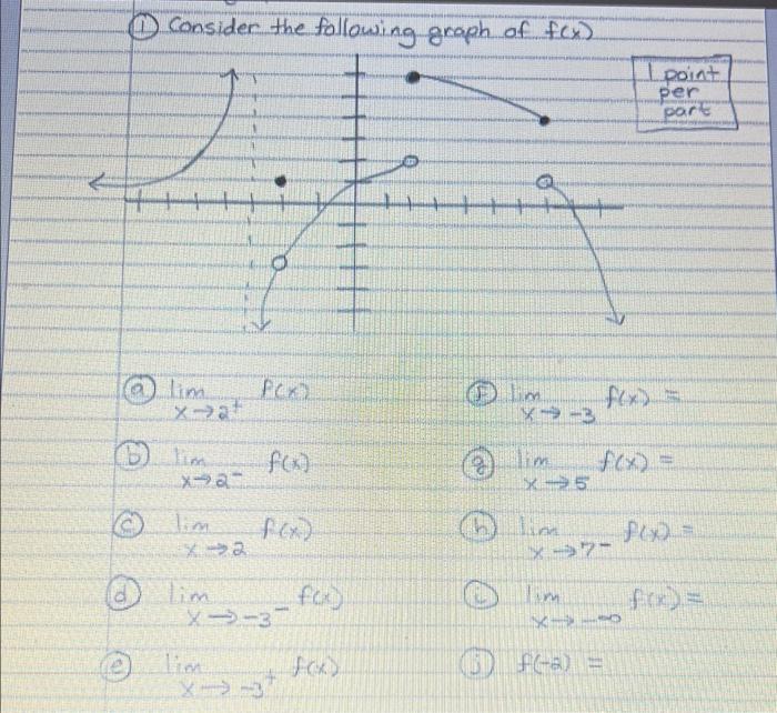 Solved (1) Consider the following graph of f(x) limx→2+P(x) | Chegg.com