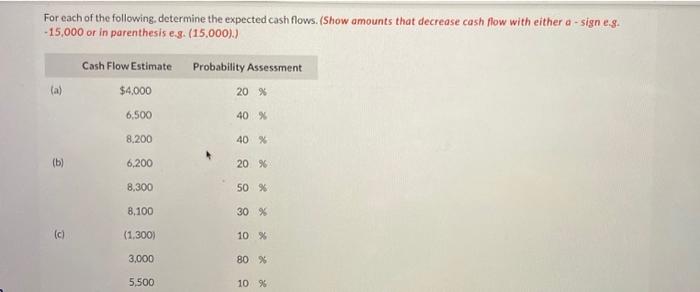 Solved For each of the following, determine the expected | Chegg.com