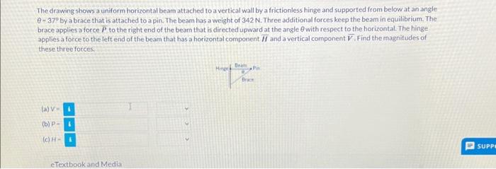 Solved The drawing shows a uniform horizontal beam attached | Chegg.com